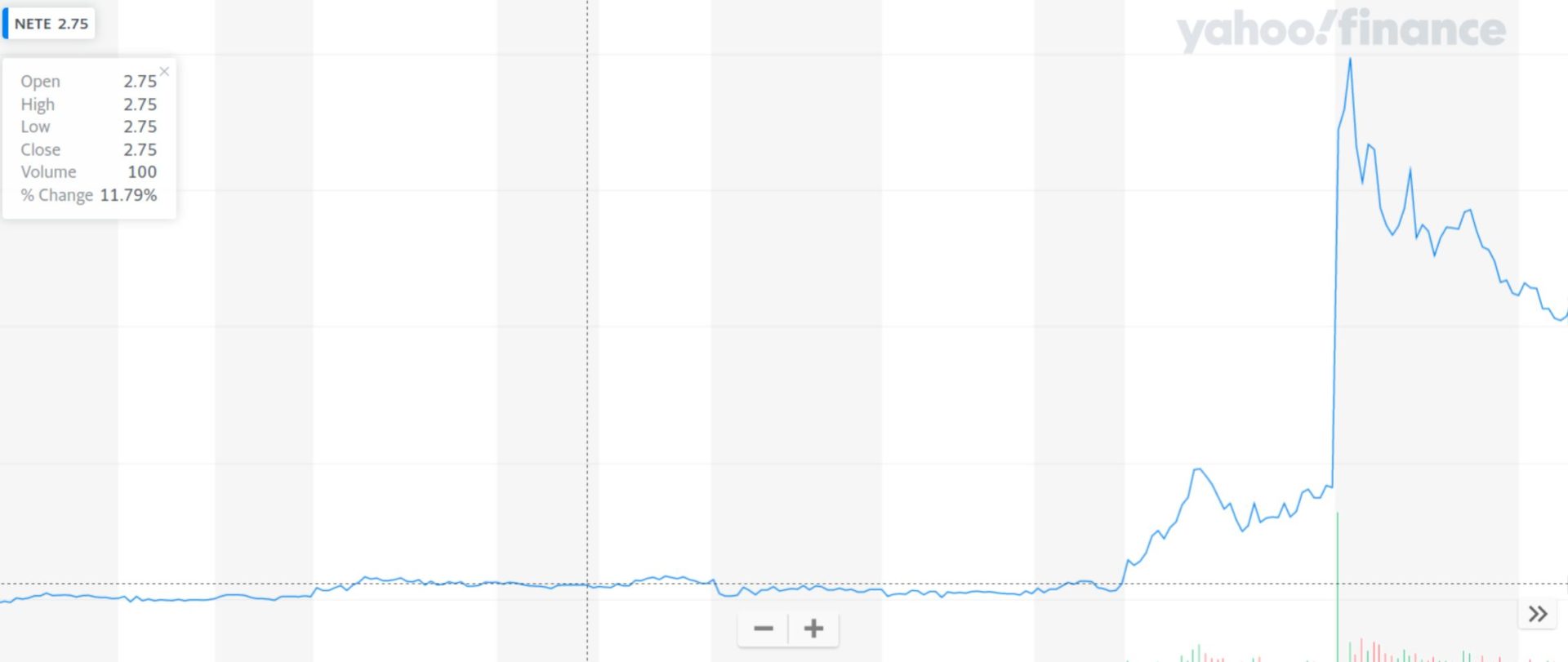 Kenes Rakishev payment processor, Net Element and Mullen Technologies ...